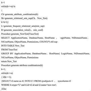 Core Code Of The Implementation Method Download Scientific Diagram