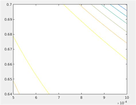 How To Convert Contour Plot From Mathematica To Matlab Stack Overflow