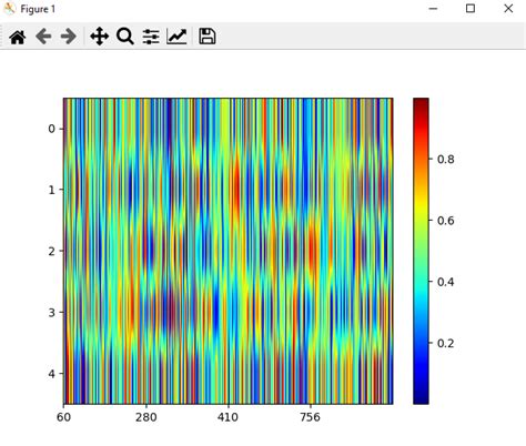 Python How Do I Set Equally Spaced Xtickmarks Using A Specified List Of Floats That Are Not