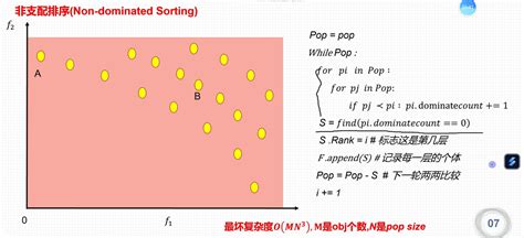 通俗易懂讲算法 多目标优化 NSGA II 附代码讲解 哔哩哔哩