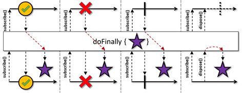 maybe rxjava javadoc 3 1 5