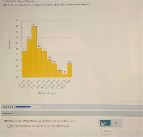 Solved C Construct A Frequency Histogram Click The Line Chegg