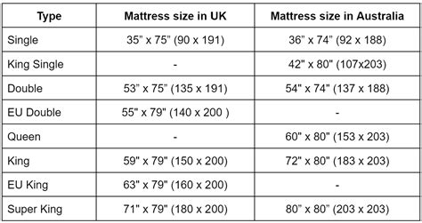 Bed Sizes In Europe Cheap Sale