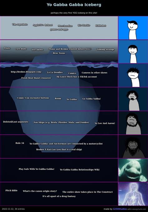 The Ultimate Hollow Knight Iceberg Explained Ricebergcharts