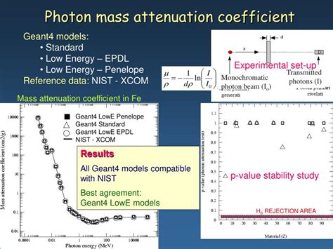 Ppt Geant4 Physics Validation Mostly Electromagnetic But Also Hadronic… Powerpoint