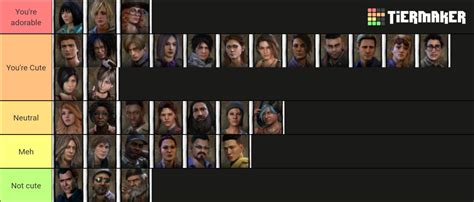 Dbd Survivor By Perks Tier List Community Rankings Tiermaker
