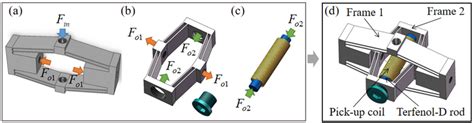 Proposed Double Stage Rhombus Magnetostrictive Vibration Energy Download Scientific Diagram