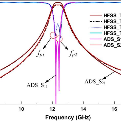 Comparison Of Full‐wave And Equivalent Circuit Simulation Download Scientific Diagram