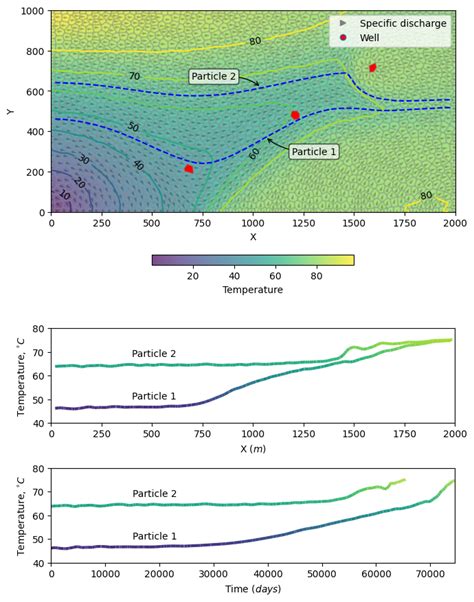 Example Notebooks — Modflow 6 Examples Documentation