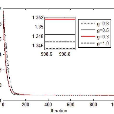 The Flow Chart Of The Ant Colony Optimization Algorithm Download