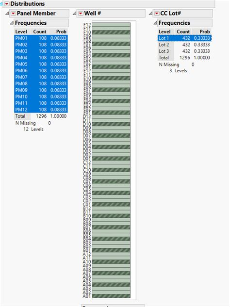 Creating A New Column From 2 Columns With A Formula Jmp User Community