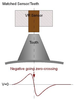 Crank Trigger Pattern G4x Forums Link Engine Management