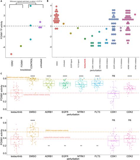 Inference Of Drug Off Target Effects On Cellular Signaling Using