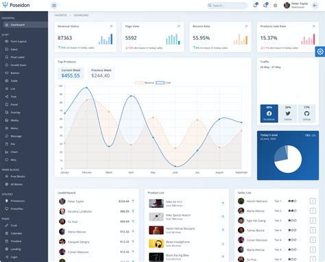 Primevue Vue Ui 组件库 Primevue 中文