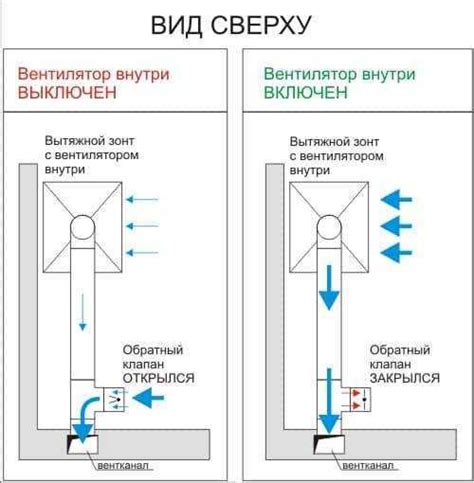 Установка вытяжки: виды вытяжных устройств, правила подключения
