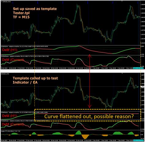 Various Specialist Indicators For Mt4 Page 118