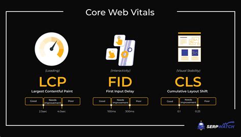 Core Web Vitals Update What It Means For Your SEO In 2024