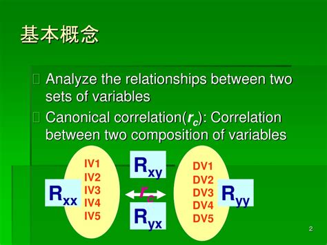 PPT Canonical Correlation Analysis Concepts Methodology And Interpretation PowerPoint