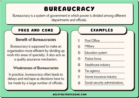 Bureaucratic Theory The History Of Management Theory And Practice Timeline