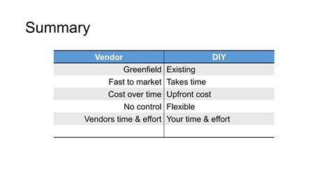 Open Source Identity Building Your Own Enterprise Identity Platform European Identity And Cloud
