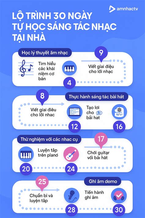 Lộ Trình 30 Ngày Tự Học Sáng Tác Nhạc Tại Nhà Từ Cơ Bản Đến Tác Phẩm
