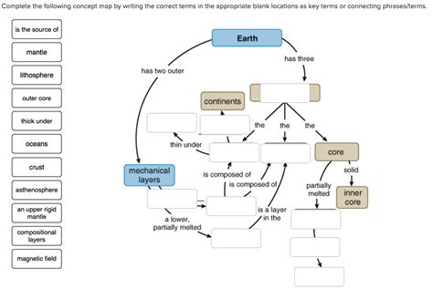 solved complete the following concept map by writing the