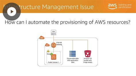 Introduction To Aws Cloudtrail Aws 2020 Beginner Skillsoft