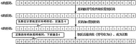 23python位运算符详解 Youqc 博客园