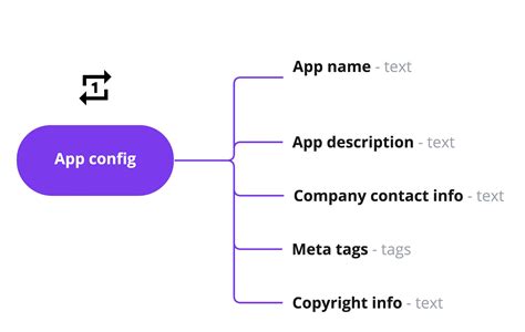 Understanding App Configuration In Prepr Prepr Docs