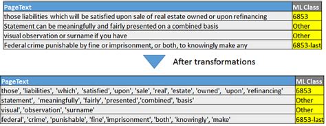 Multi Page Document Classification Using Nlp And Ml Doc2vec Towards