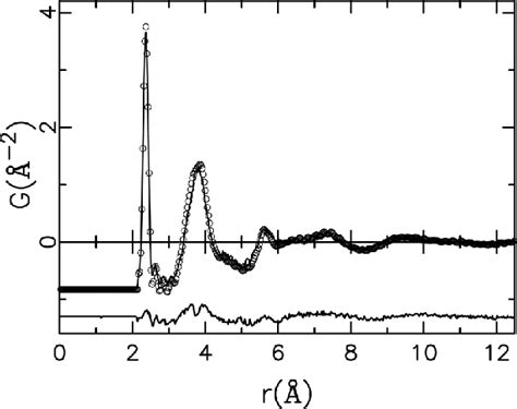 Experimental Open Circles And Calculated Solid Line Total Atomic