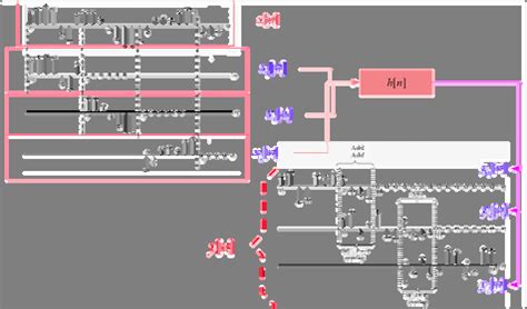 Illustration Of Segmentation And Zero Padding Operation Based On The Download Scientific