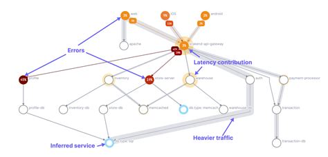 Use Dependency Maps