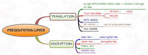 Text Encoding Translation Autcmatic Vlerocooking