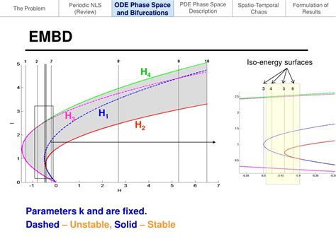 Ppt Parabolic Resonance A Route To Hamiltonian Spatio Temporal Chaos
