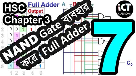 HSC ICT Chapter 3 Full Adder Using NAND Gate YouTube