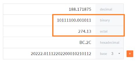 Number Systems And Base Conversions Digital Logic 11 Circuitbread