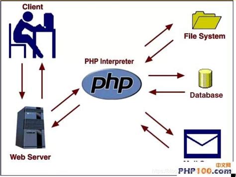 php代码优化的小技巧分享 php 代码优化技巧 csdn博客
