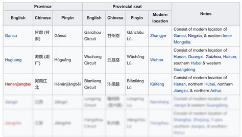 PHP Imagemagick Render Table As Image But Blur Out Lower Edge Of Image Stack Overflow