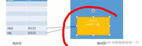 Nodejs中的commonjs模块化引入和es6前端模块化引入是两种规范ts Node项目中使用commonjs系统但是需要引入一个