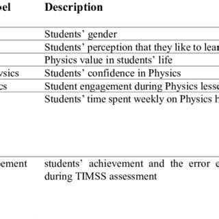 Variables Used In Path Analysis Download Scientific Diagram