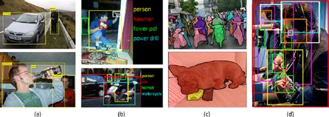 [pdf] Object Detection In 20 Years A Survey Semantic Scholar