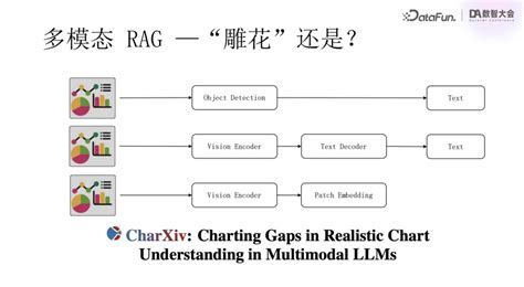 多模态rag技术：从语义抽取到vlmvlm Rag Csdn博客