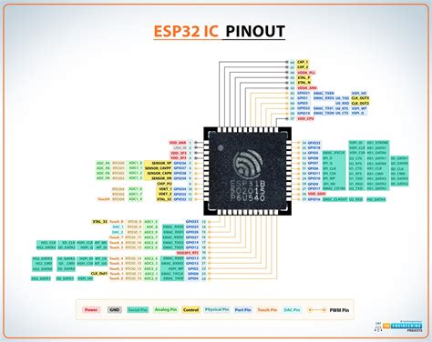 Esp32 Pinout Datasheet Features And Applications The Engineering Projects