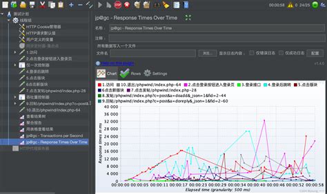 接口压力测试 jmeter 增强篇 二 压力测试场景 csdn CSDN博客