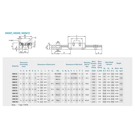 Kgtcn Linear Rail Guide Mgn12h 450mm Miniature Linear Sliding Guideway