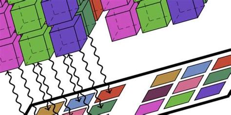 Paul Assink On Linkedin Quantum Memory For Quantum Computers