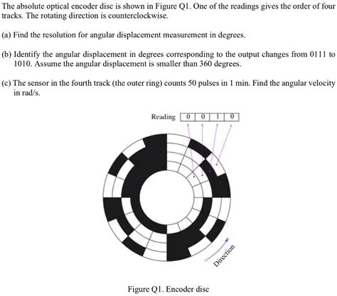 Solved The Absolute Optical Encoder Disc Is Shown In Figure Q1 One Of The Readings Gives The