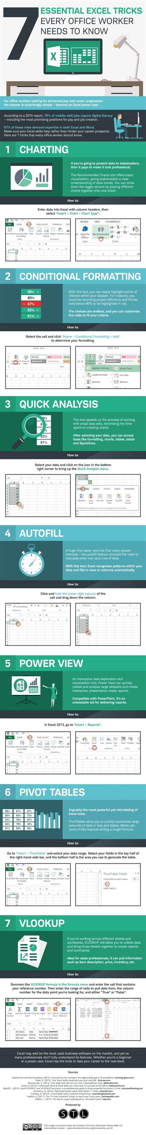 7 Essential Excel Tricks Probably You Dont Know About