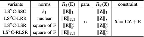 Table I From Large Scale Subspace Clustering By Independent Distributed
